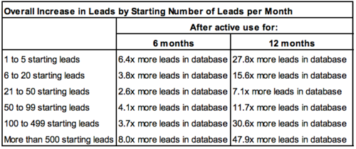 Inbound Marketing is a Marathon, Not a Sprint