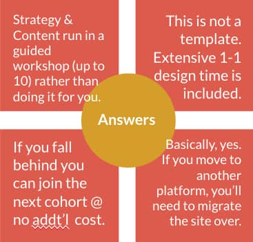 11 Questions Every Website Content Strategy Should Answer