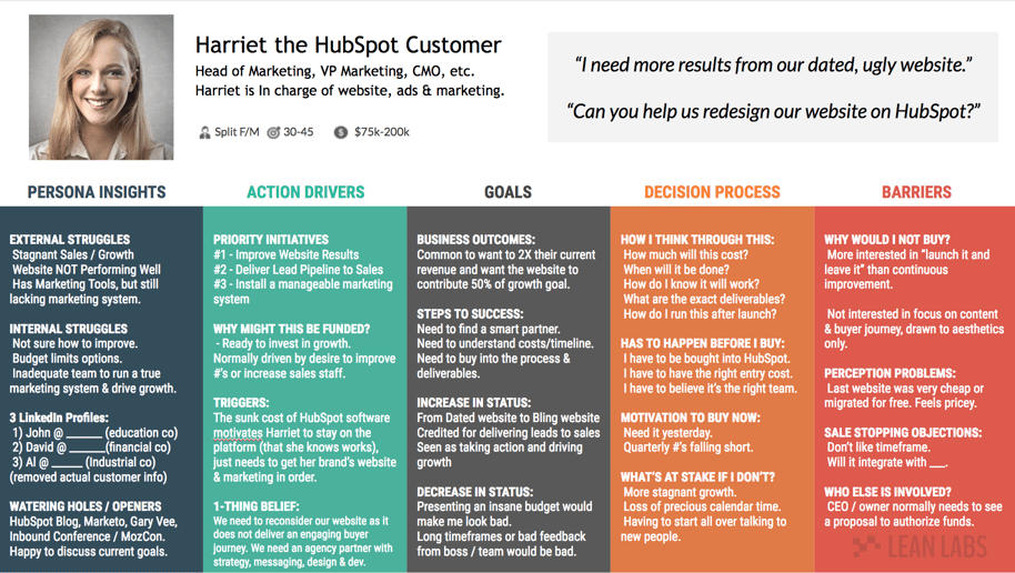 The 7 Essential Pieces of a Winning Website Project Plan