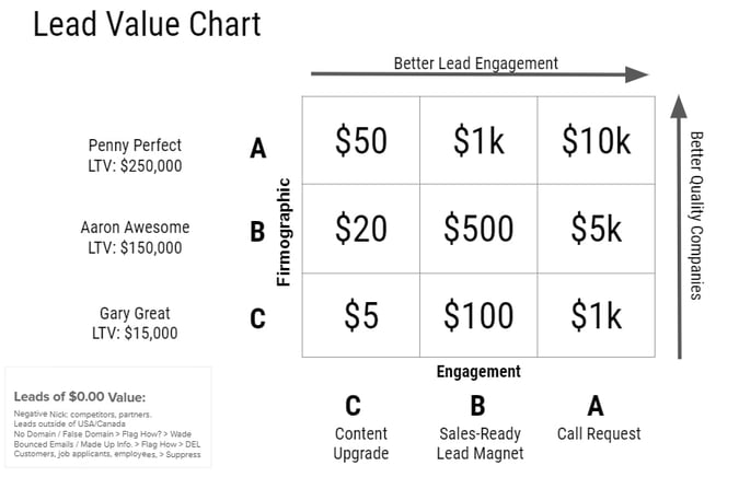 The Critical Components of Service Level Agreements (And How To Build ...