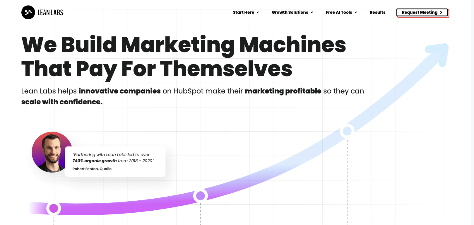 10 Elements of Strong Website Branding [with Examples]