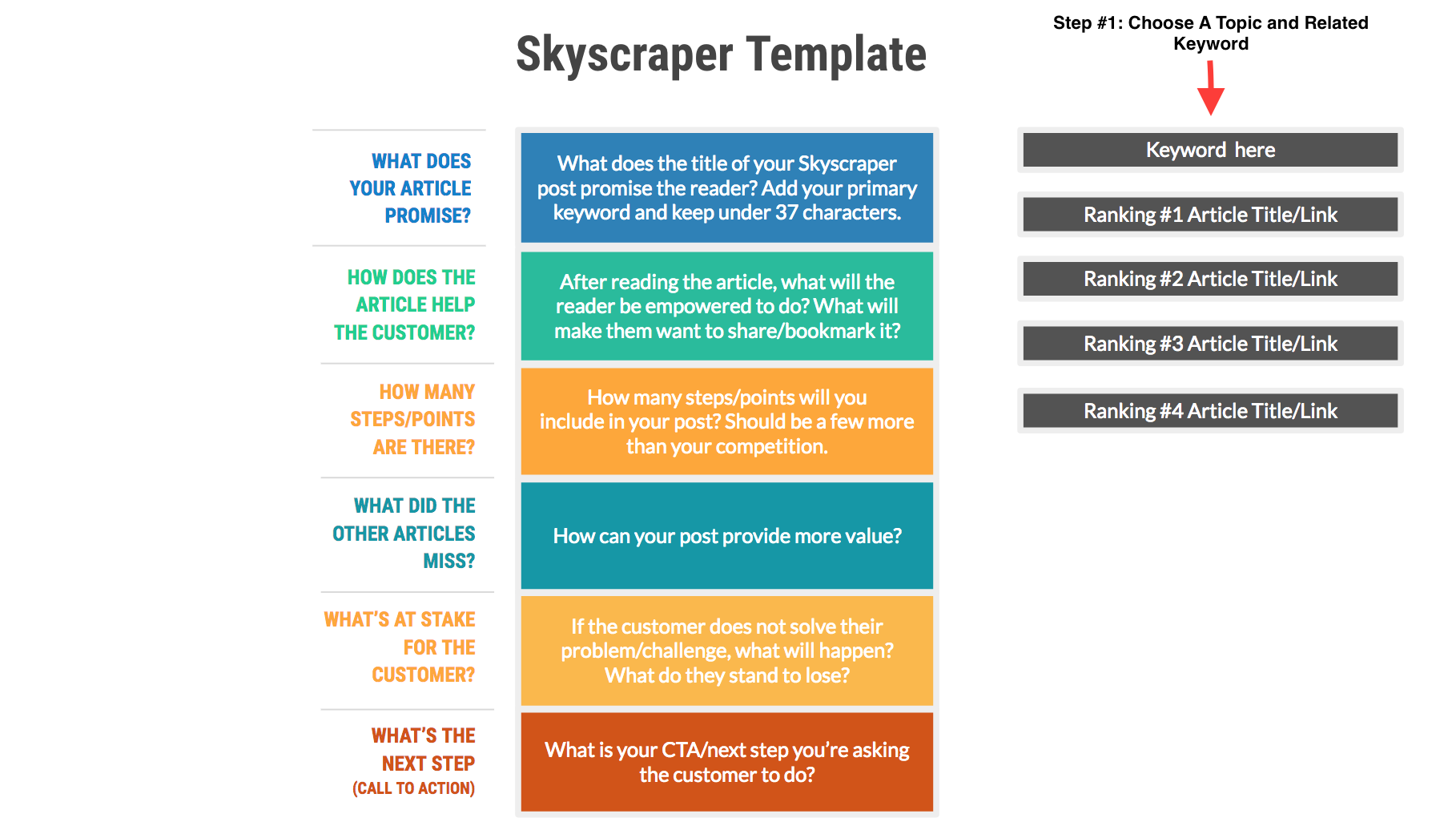 How To Write A Skyscraper Post [Blog Post Template]
