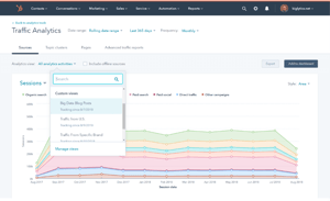 The Lean Labs Tech Stack: Tools For Growth Driven Design