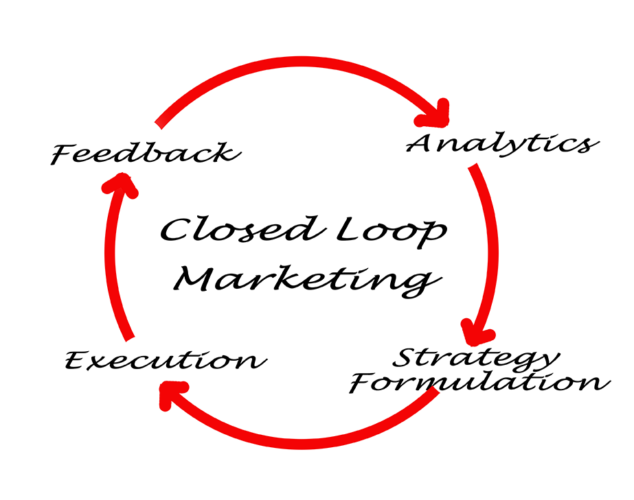 What Is Inbound Marketing and How Does It Drive Long-Term Growth?