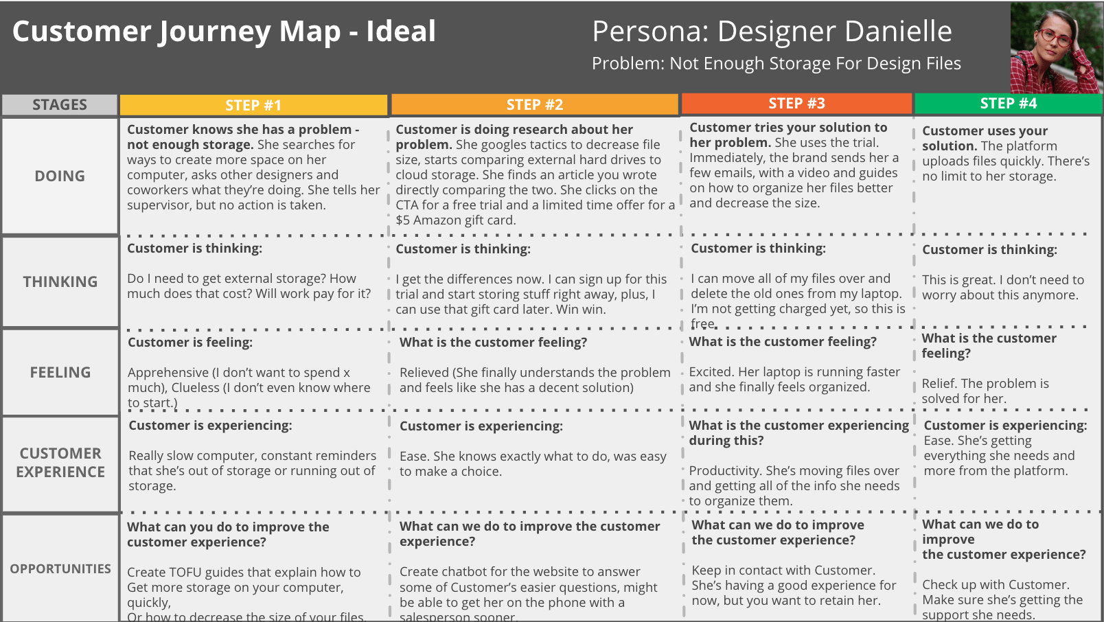 Creating A Persona Website Content Strategy: The Ultimate Guide