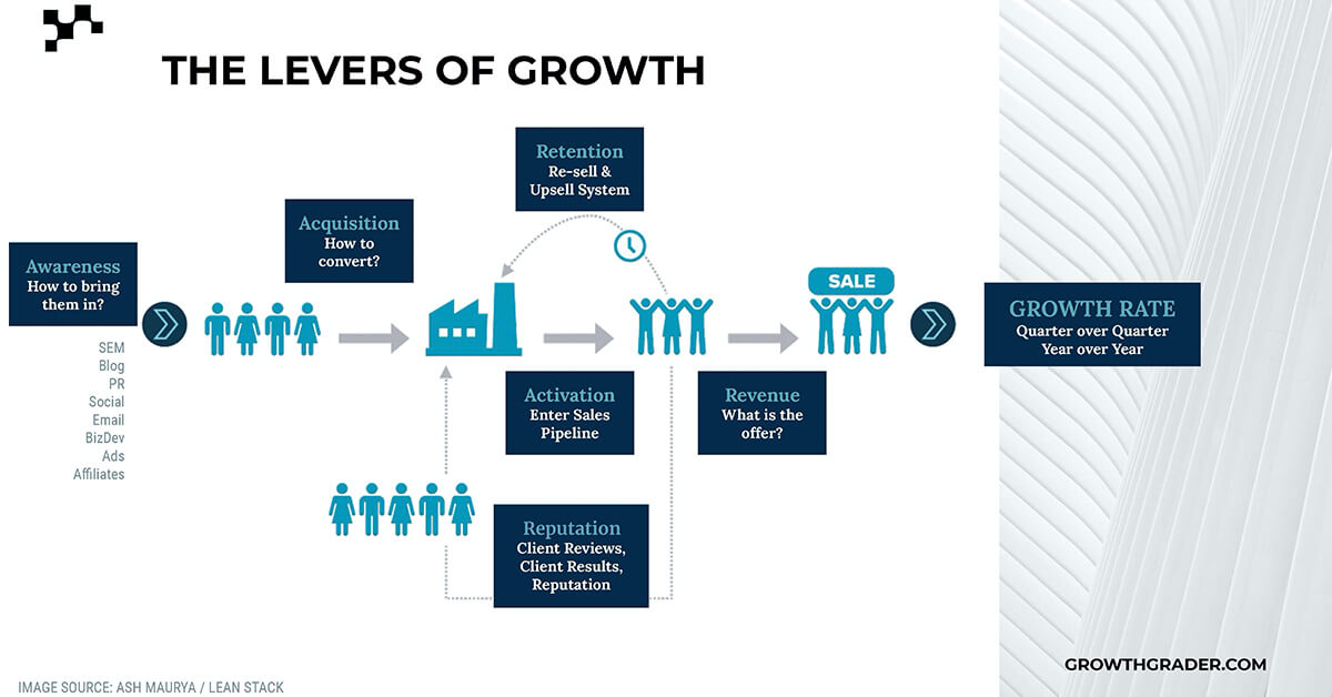 Lead Generation For Technology Companies: 5 Strategies To Execute