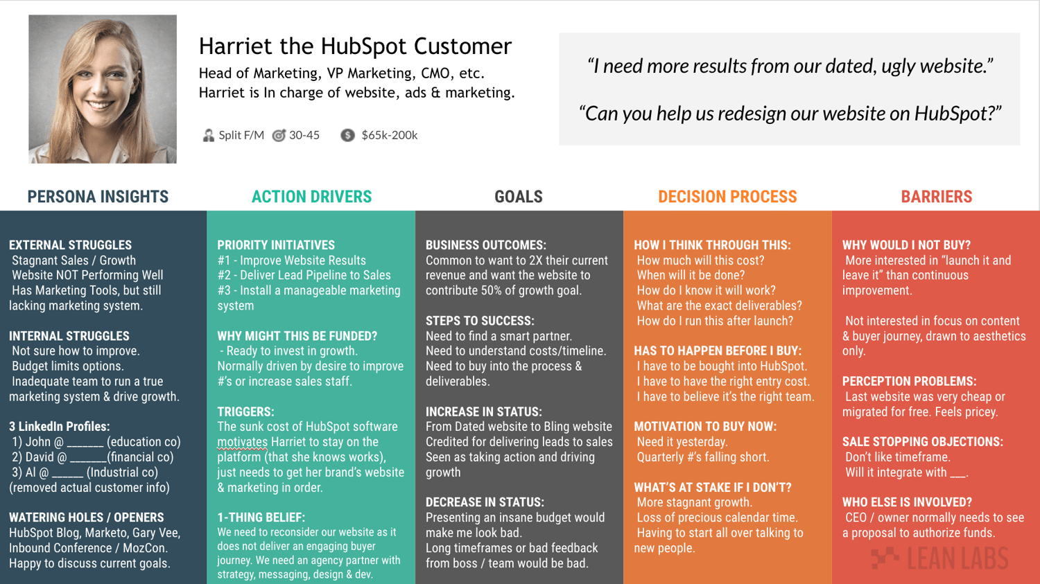 Creating A Persona Website Content Strategy: The Ultimate Guide