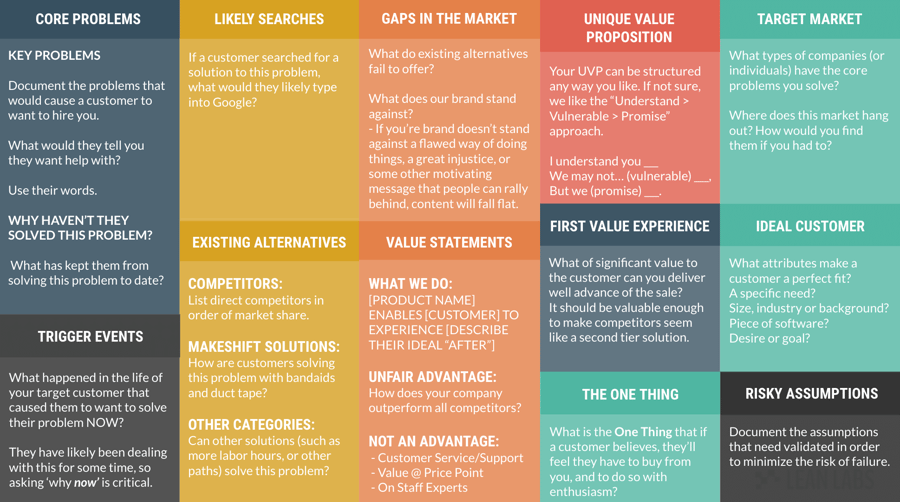 Using Target Audience Analysis To Get More Traffic To Your Content