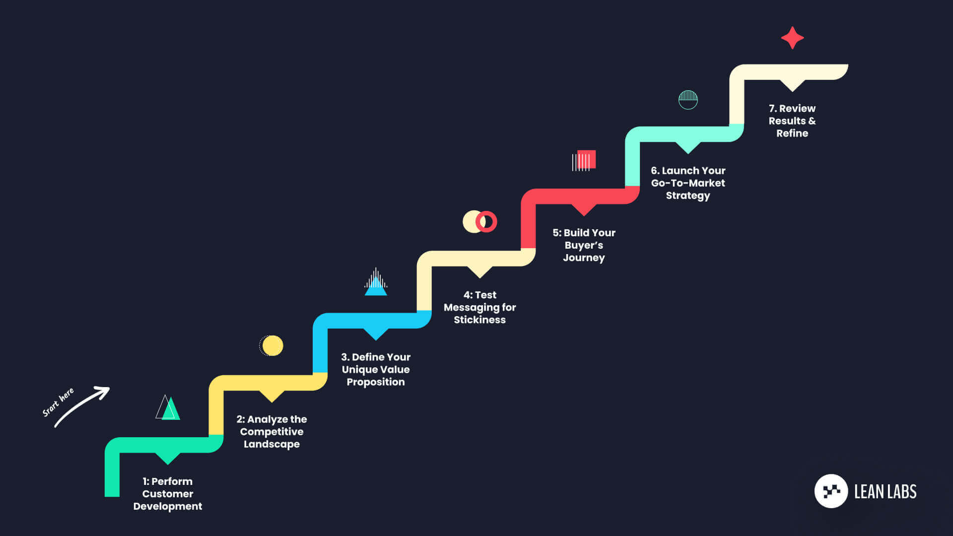 Build a Winning SaaS Go-to-Market Strategy in 8 Steps (+ Examples)