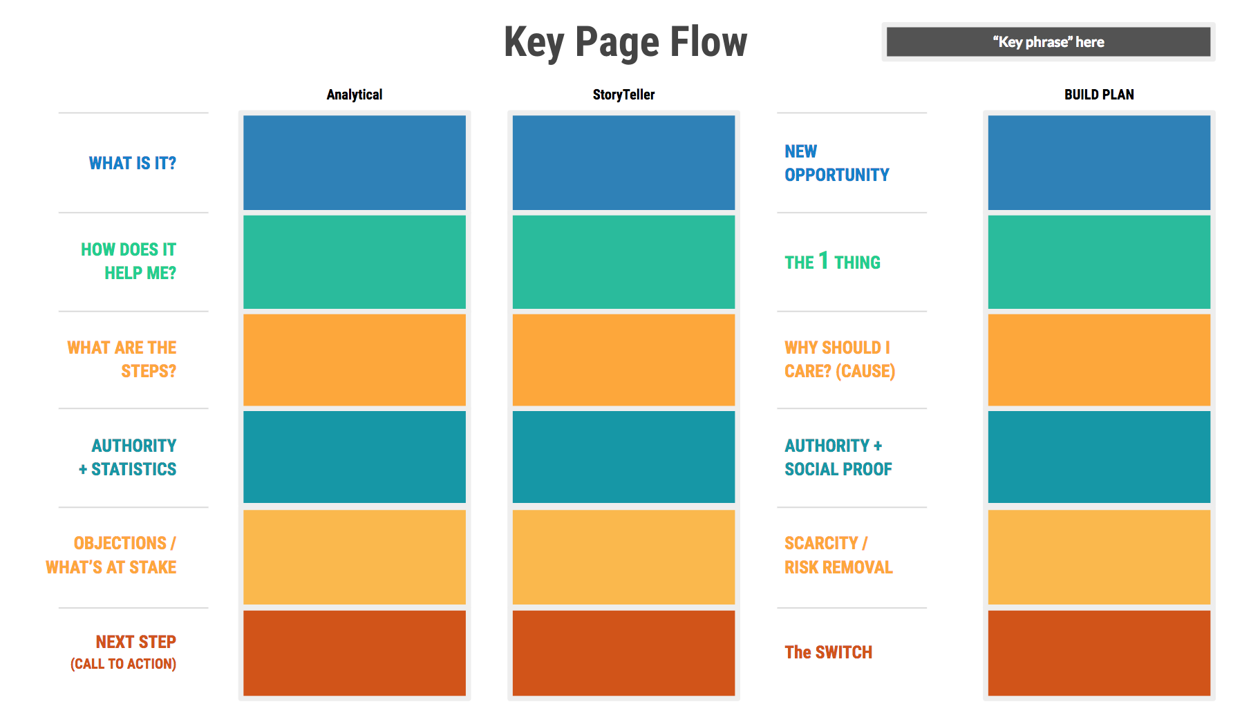 The 7 Essential Pieces of a Winning Website Project Plan