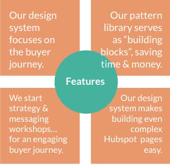 11 Questions Every Website Content Strategy Should Answer