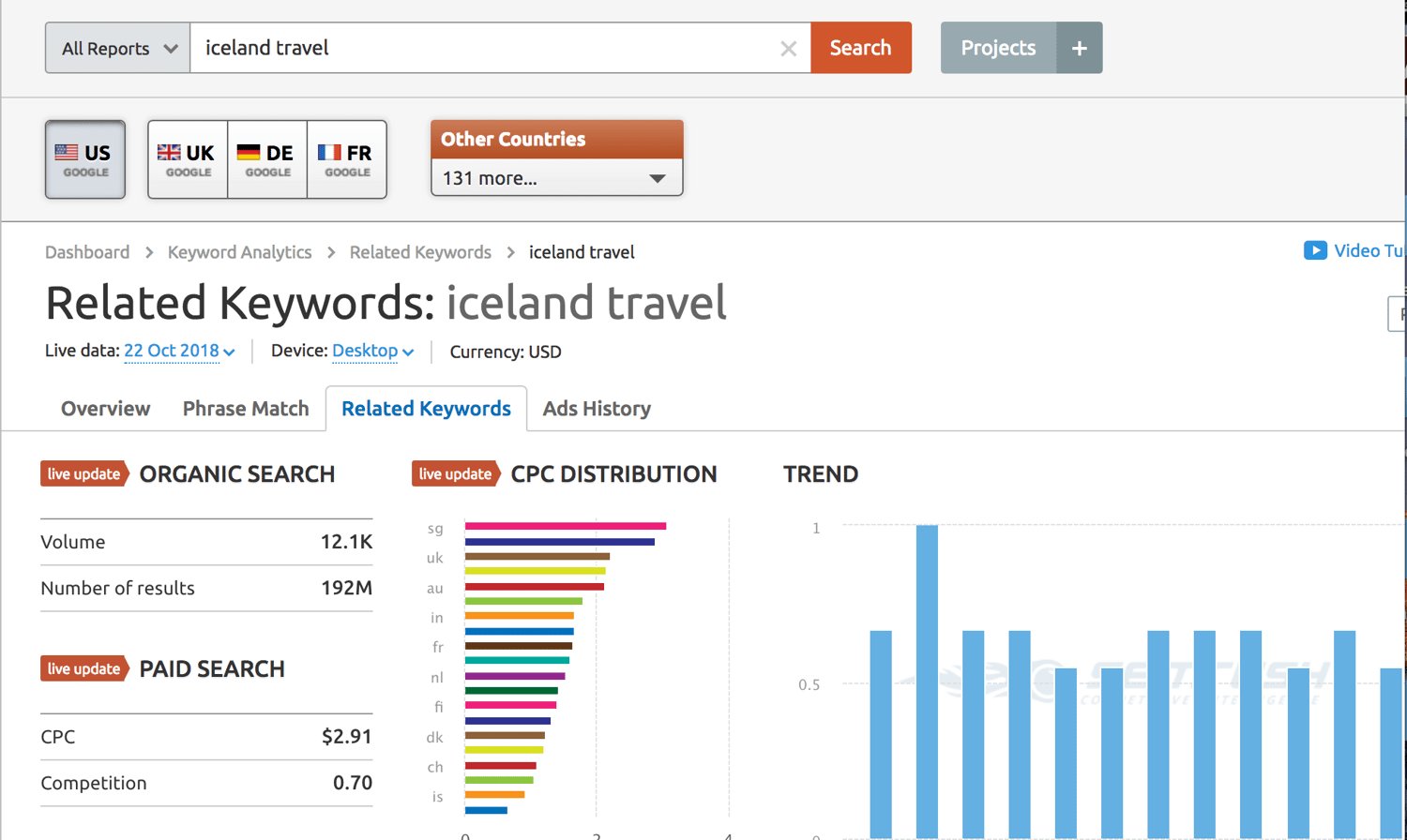 This is What an Effective Sales Funnel Website Looks Like in Real Life